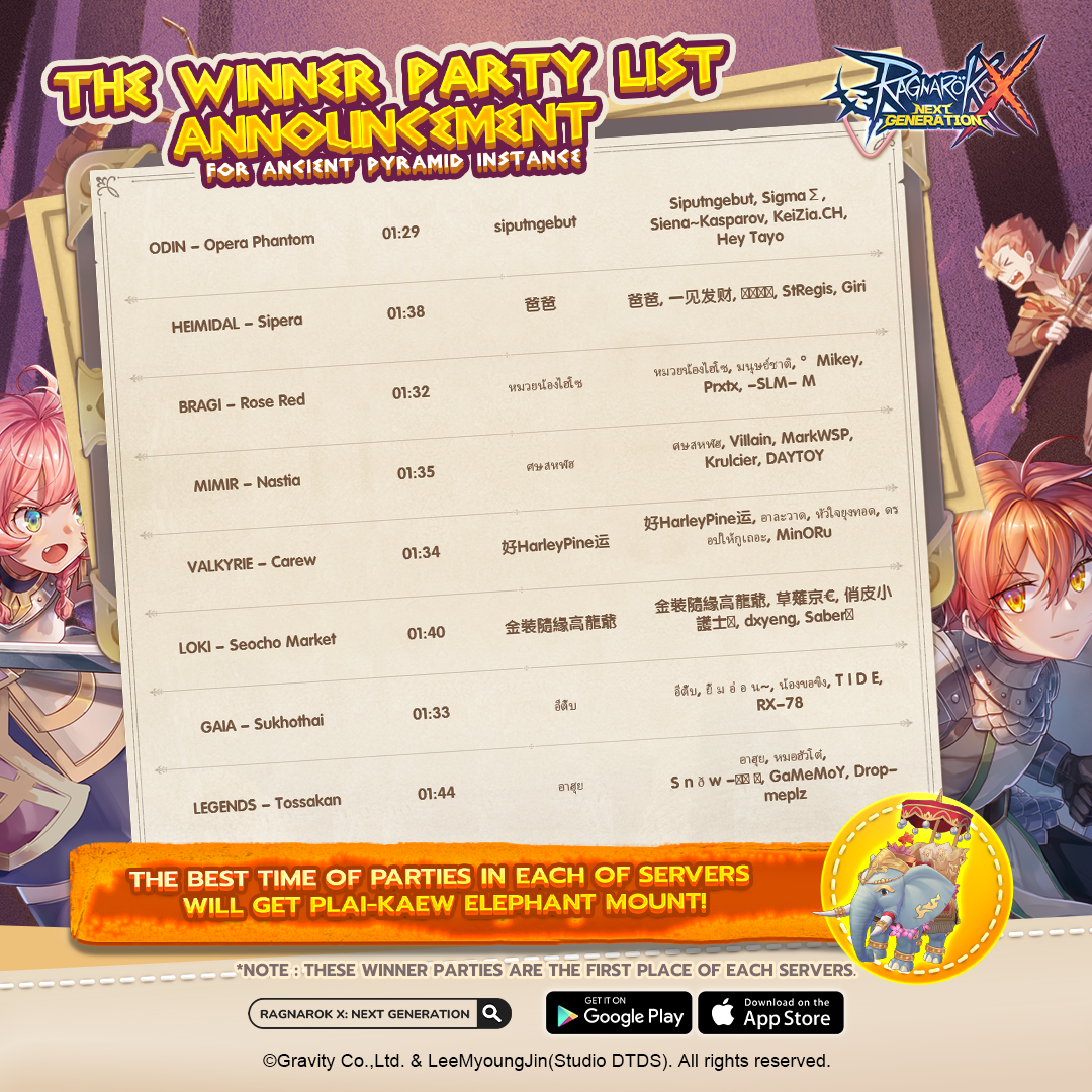 Ragnarok X: Next Generation has officially launched now！