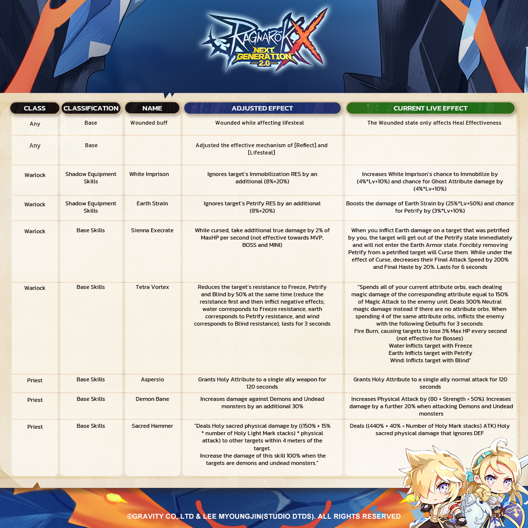 Ragnarok X: Next Generation has officially launched now！